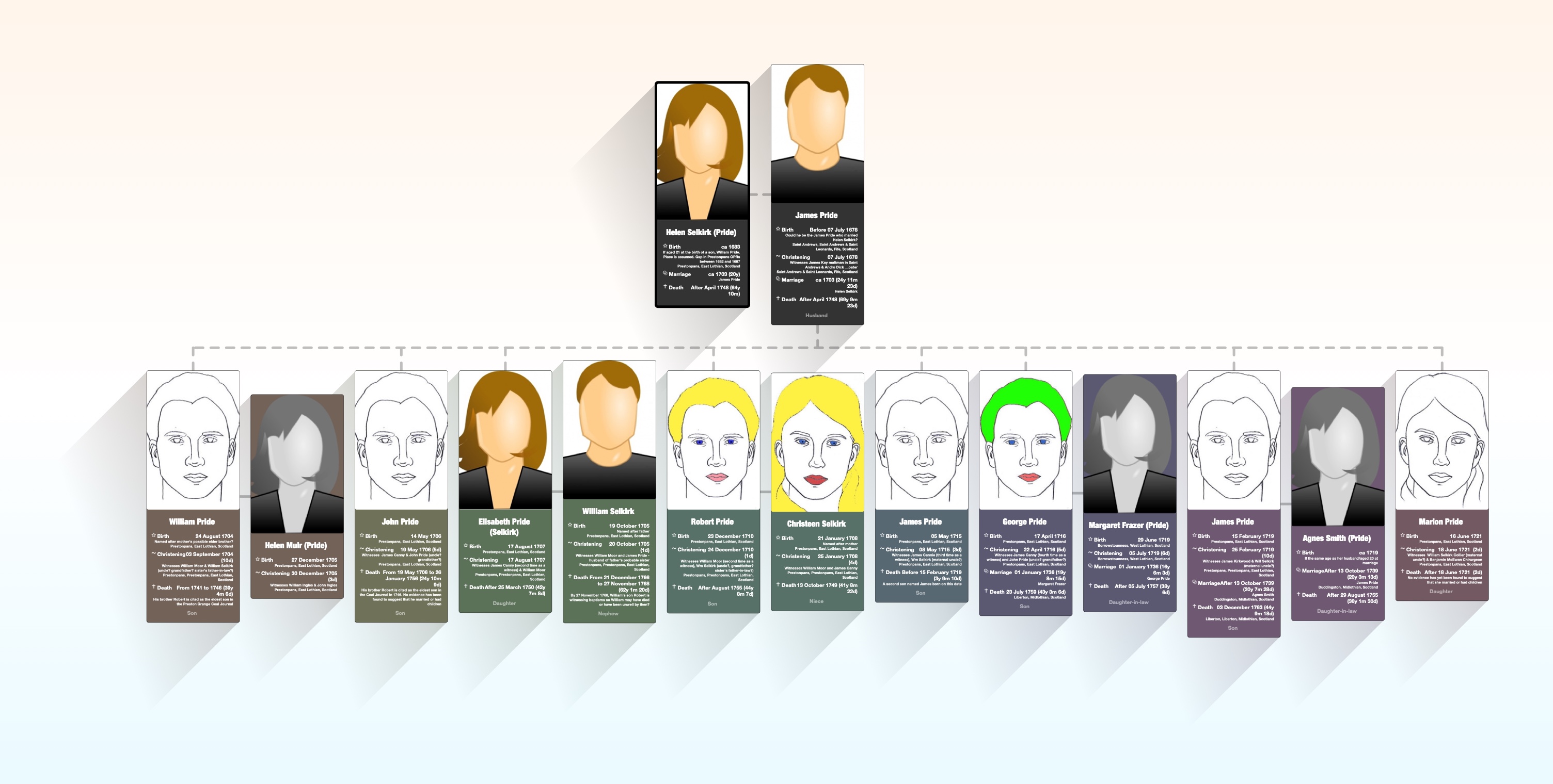 Helen Selkirk – coalminer’s daughter or merchant’s daughter? – Vecchio