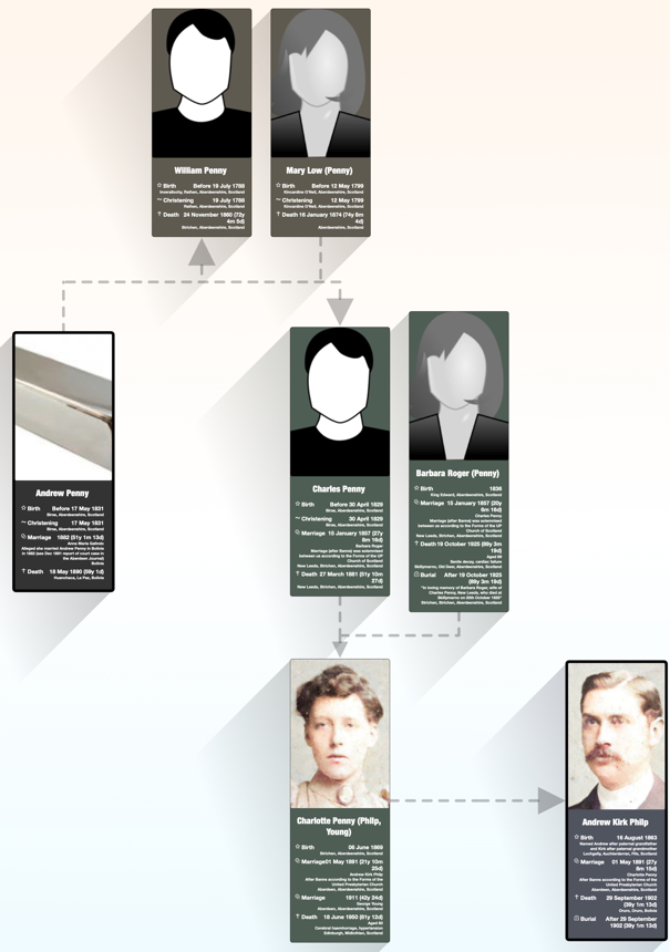 The Silver King of Bolivia Part 1: Andrew Kirk Philp – Vecchio