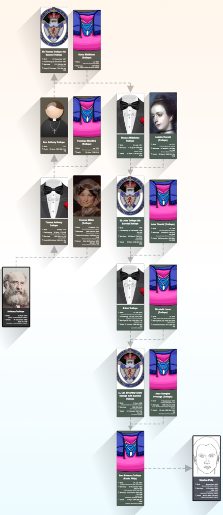 Stephen Philp and the Barchester Chronicles Connection – Vecchio