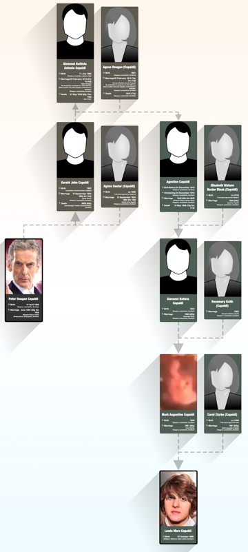 Dr Who? – The Capaldi connection. – Vecchio