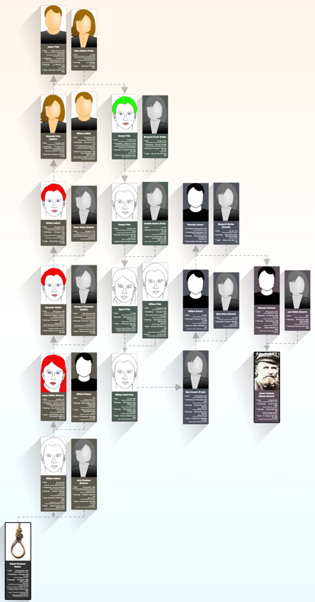 Robert Flockhart Vickers and the Gorebridge Murders – Vecchio