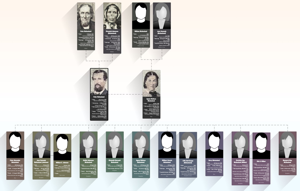 Peter McAuslan Mormon Convert, Mormon Defector and the McAuslands of ...