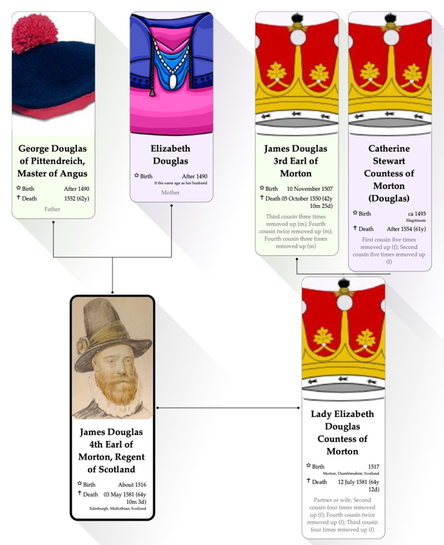 2nd June 1581 Execution of the Regent Morton by the Scottish Maiden ...