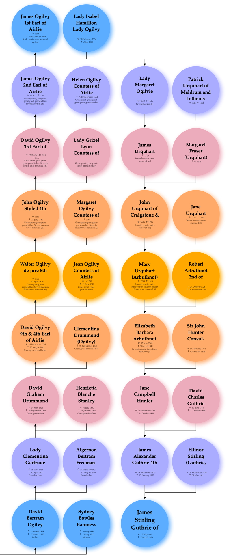 The Guthrie connection to the Mitford Sisters – Vecchio