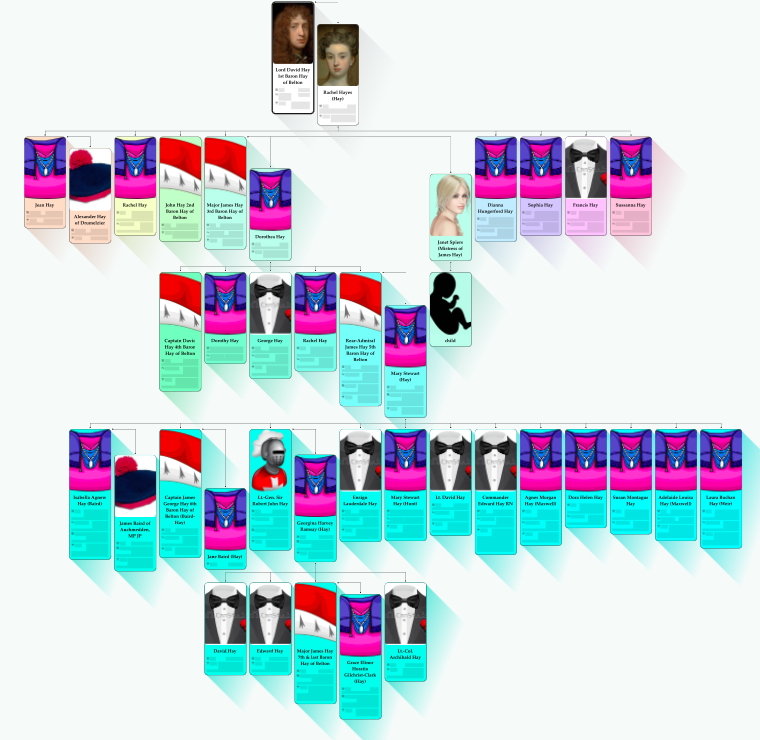 The Hays of Belton – Vecchio