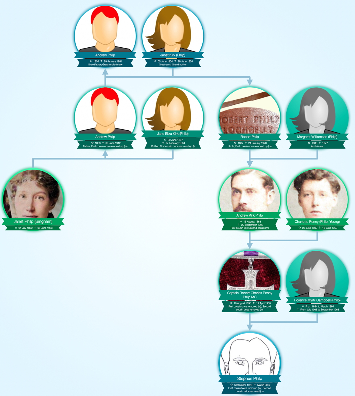 Stephen Philp and the Barchester Chronicles Connection – Vecchio