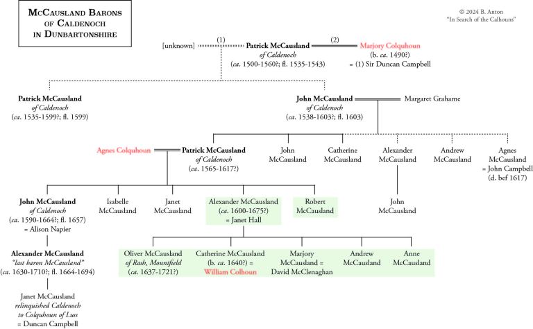 Alexander McCausland, the proposed link between the Irish McCauslands ...