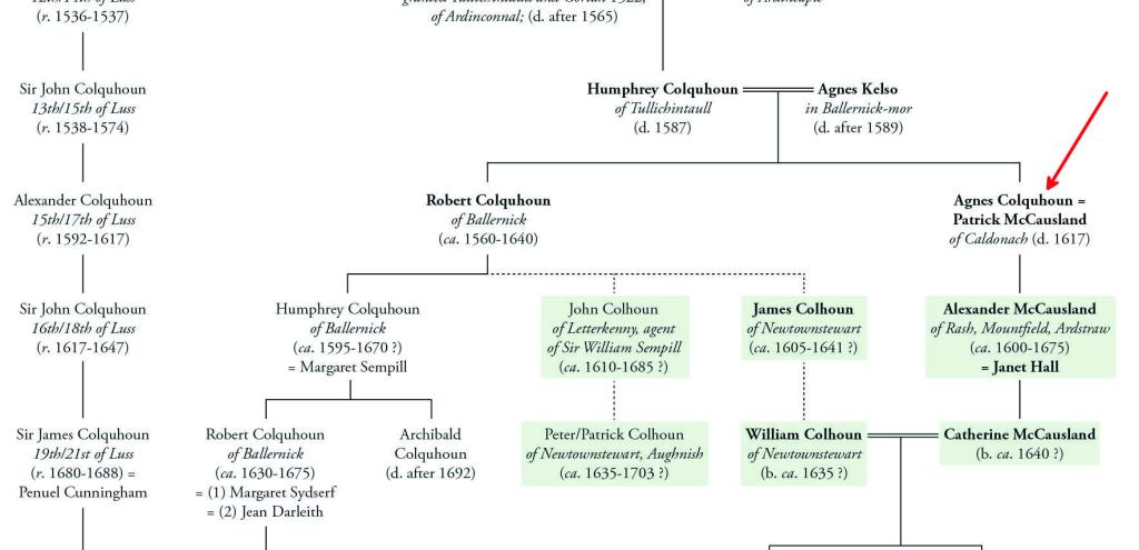The Agnes Colquhoun who married Patrick McAusland, Baron of Caldenoch ...