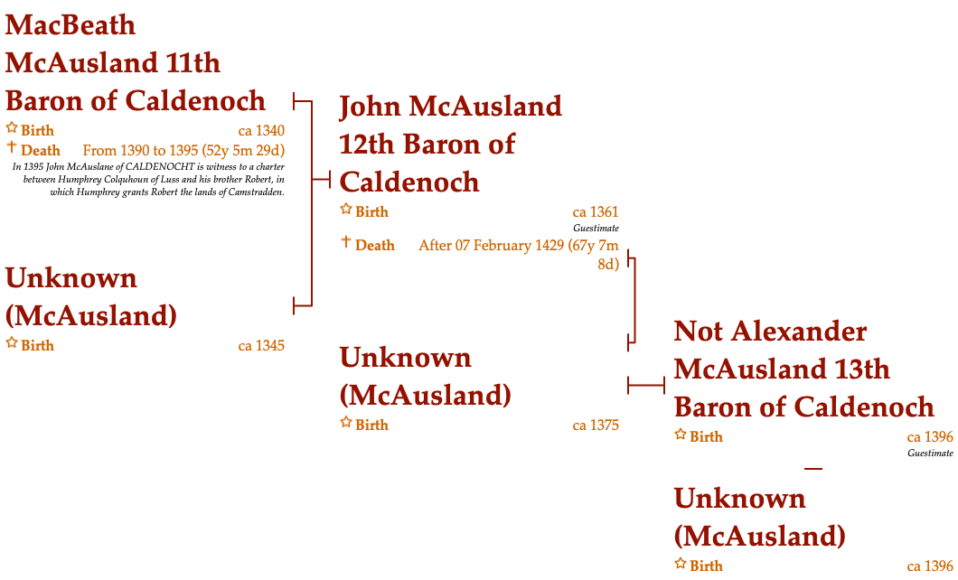 The Barons of Caldenoch, Johne McAuslane, possible 12th Baron. – Vecchio