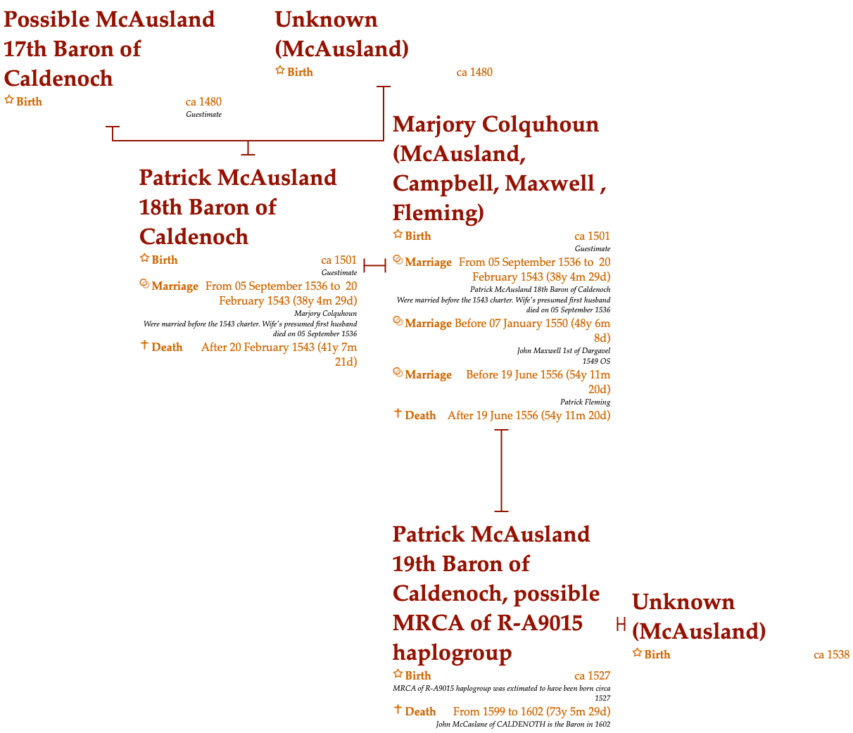The Barons of Caldenoch, Patrick McAuslane, possible 18th Baron. – Vecchio